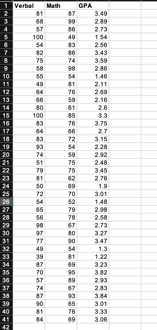 Solved .173 Developing a model for college GPA. Many | Chegg.com