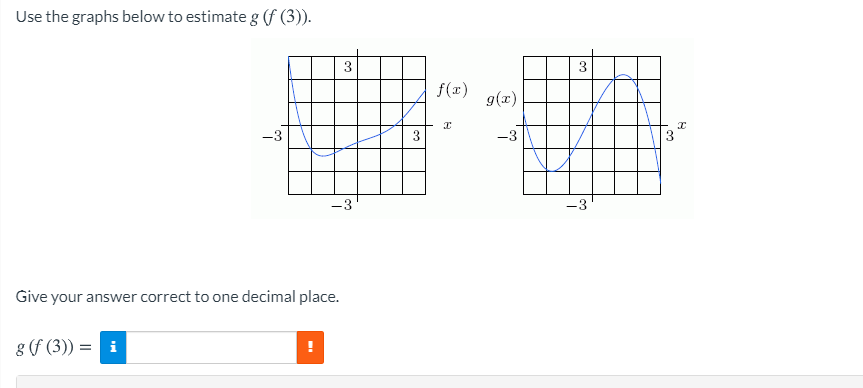 Solved Use the graphs below to estimate g (f (3)). 3 3 f(2) | Chegg.com