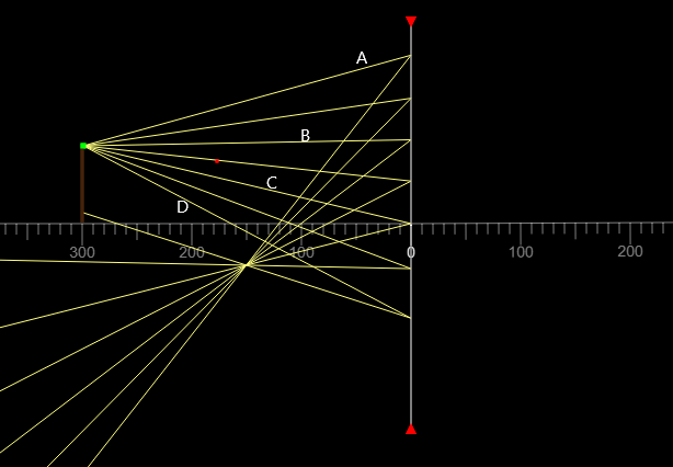 Solved Which of the rays are principal rays for this mirror? | Chegg.com