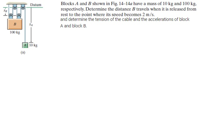 Solved Blocks A and B shown in Fig. 14-14a have a mass of 10 | Chegg.com