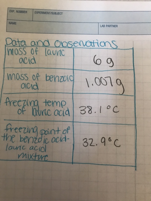 Solved EXP. NUMBER EXPERIMENT/SUBJECT NAME LAB PARTNER Data | Chegg.com