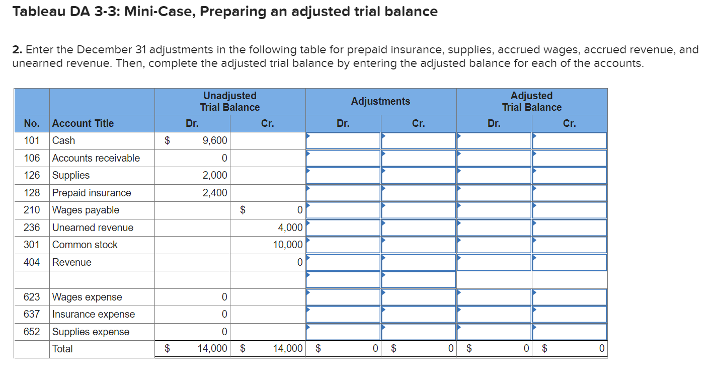 Solved Tableau DA 3-3: Mini-Case, Analyzing adjusting | Chegg.com