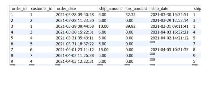 Solved Question 9. Given the following data from the | Chegg.com
