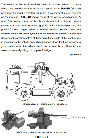 Tarantula is the first locally-designed and built | Chegg.com