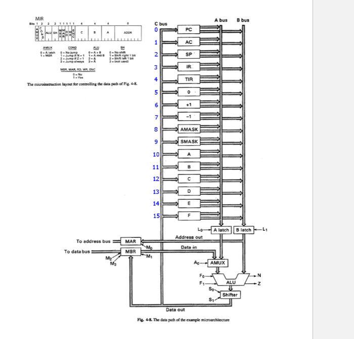 Solved Question 11 8 pts Find the microcode for the | Chegg.com