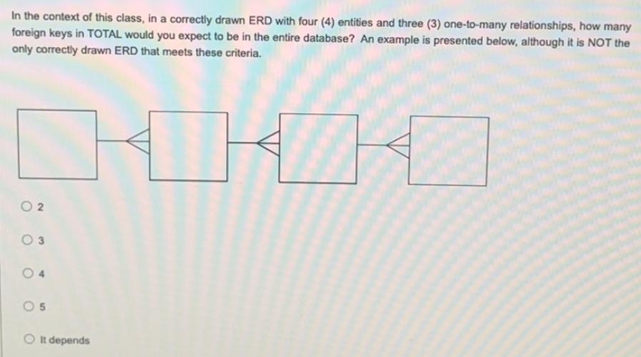 Solved 1. Find THREE errors in the accompanying ERD and | Chegg.com