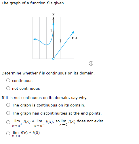 Solved The graph of a function f is given.Determine whether | Chegg.com