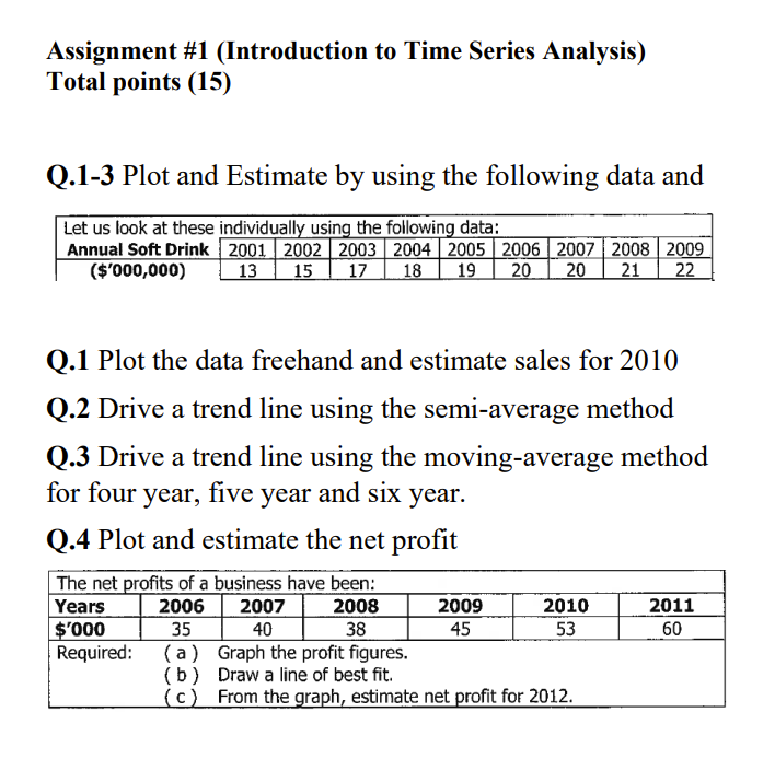 Solved Assignment 1 Introduction To Time Series Analysis