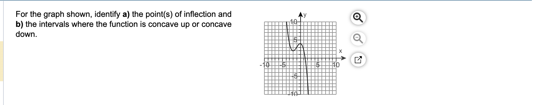 Solved For the graph shown, identify a) the point(s) of | Chegg.com