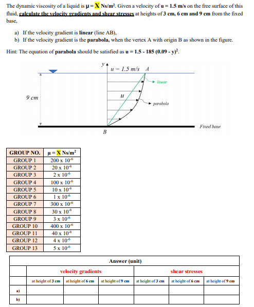 Solved The dynamic viscosity of a liquid is p= X Ns/m². | Chegg.com