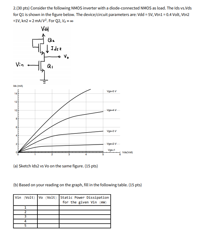 Solved 2.(30 pts) Consider the following NMOS inverter with | Chegg.com
