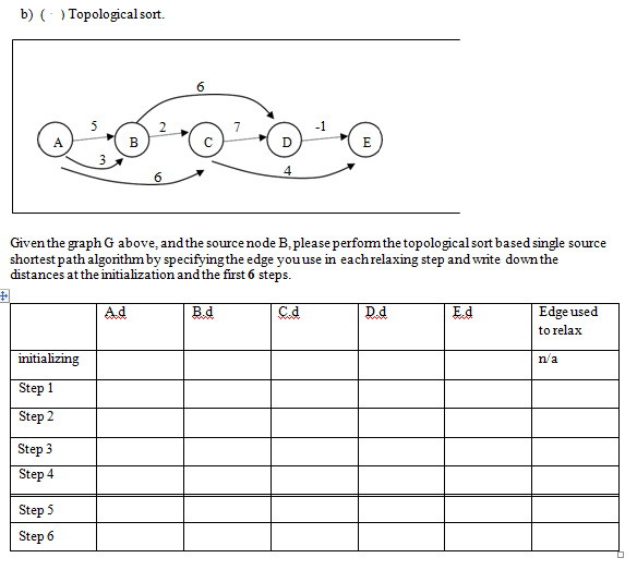 Solved b) ( ) Topological sort. Given the graph G above, and | Chegg.com