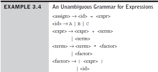 Solved Familiarizing yourself with BNF, parse trees, | Chegg.com