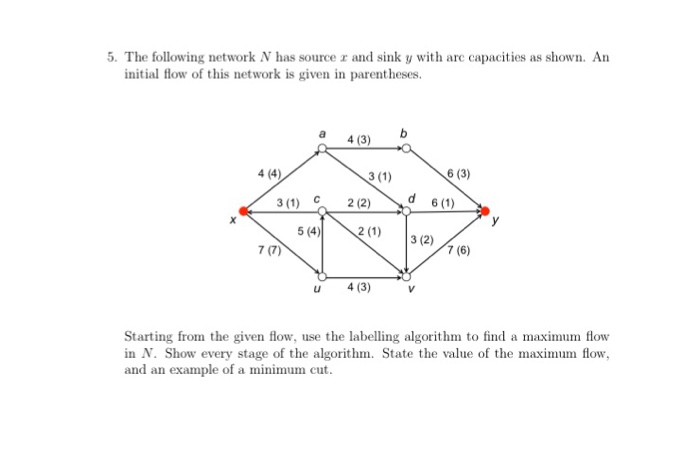 Solved The following network N has source x and sink y with | Chegg.com