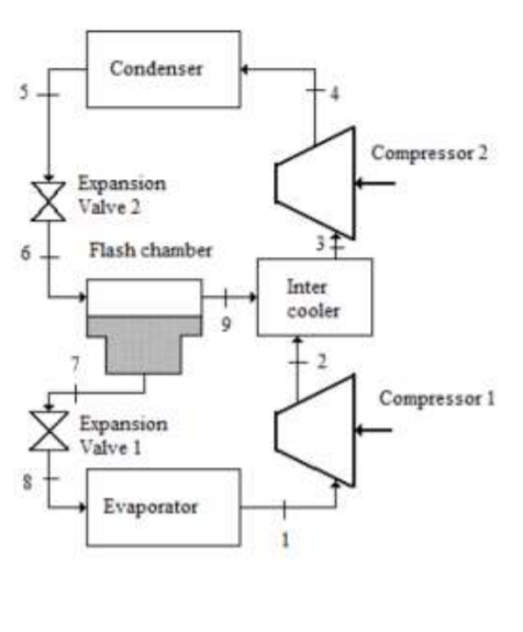 Solved The following figure shows a two-stage | Chegg.com