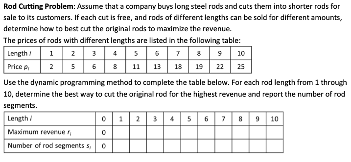 Solved Rod Cutting Problem: Assume that a company buys long | Chegg.com