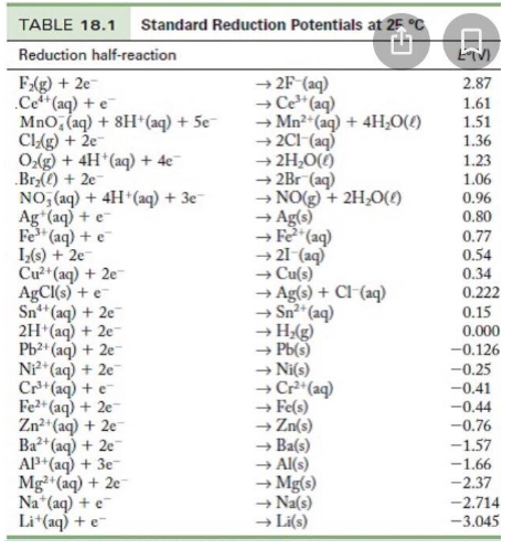 Solved (a) Use the standard reduction potentials at 25° C in | Chegg.com