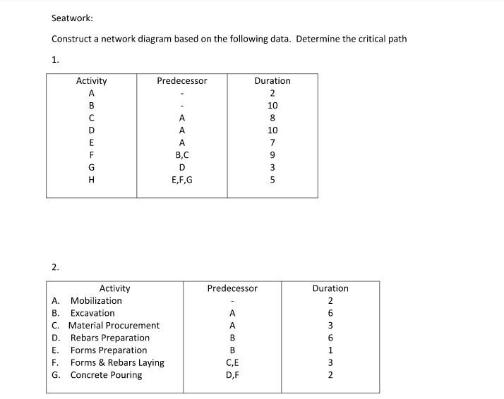 Solved Seatwork: Construct a network diagram based on the | Chegg.com Solved Seatwork: Construct a network diagram based on the | Chegg.com
