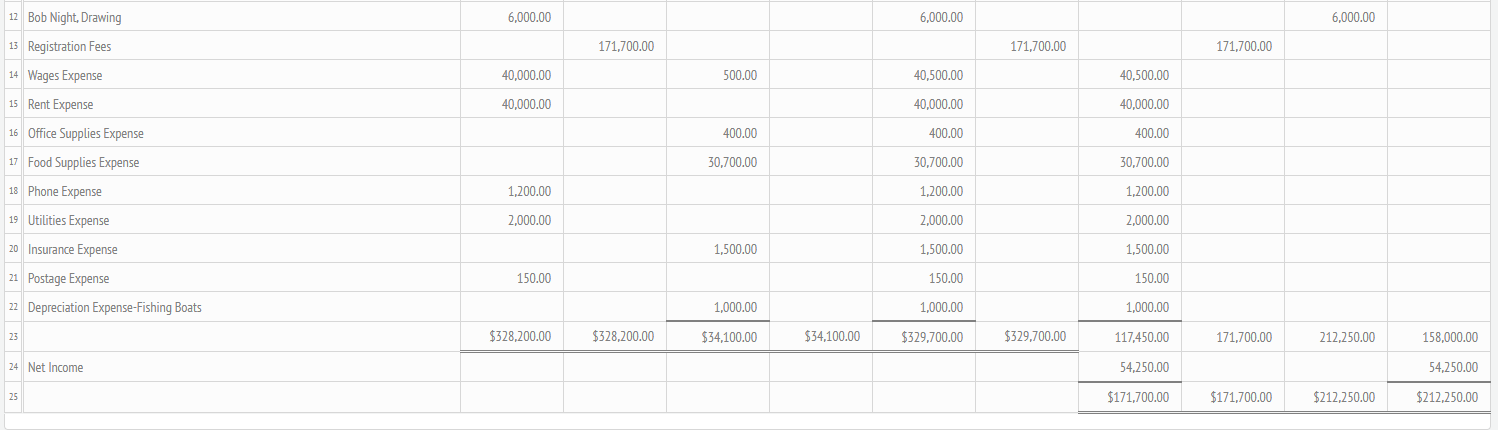 Solved Please complete every chart (If you zoom in you | Chegg.com