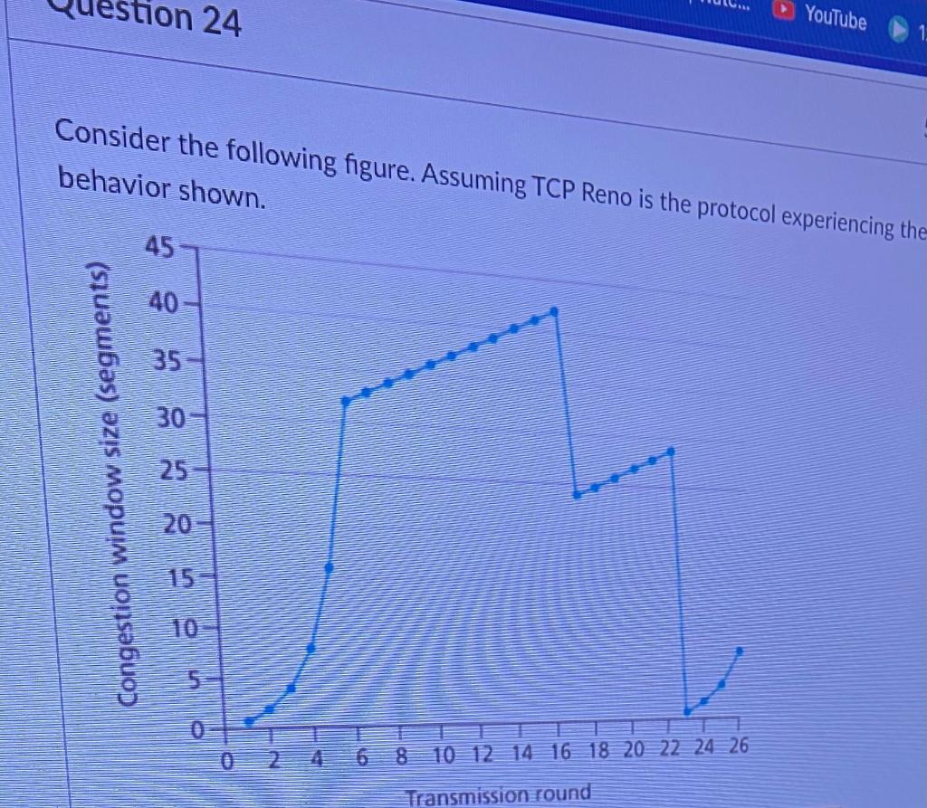 Solved Consider The Following Figure Assuming Tcp Reno Is 