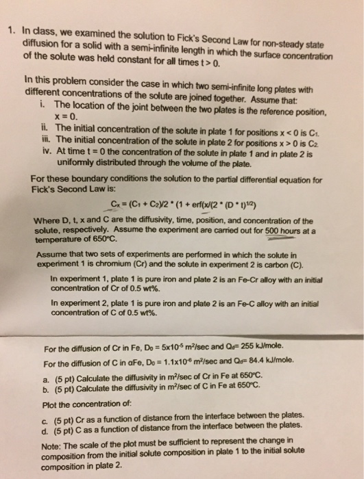 Solved In class, we examined the solution to Fick's Second | Chegg.com