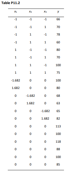 11.6. The data shown in Table P11.2 were collected in | Chegg.com