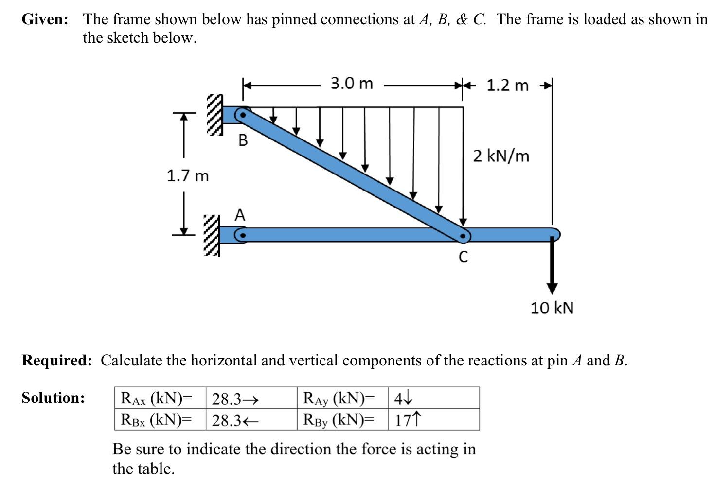 Solved Given: The frame shown below has pinned connections | Chegg.com