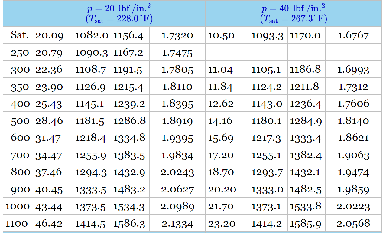 Solved Can someone please explain in detail how you | Chegg.com