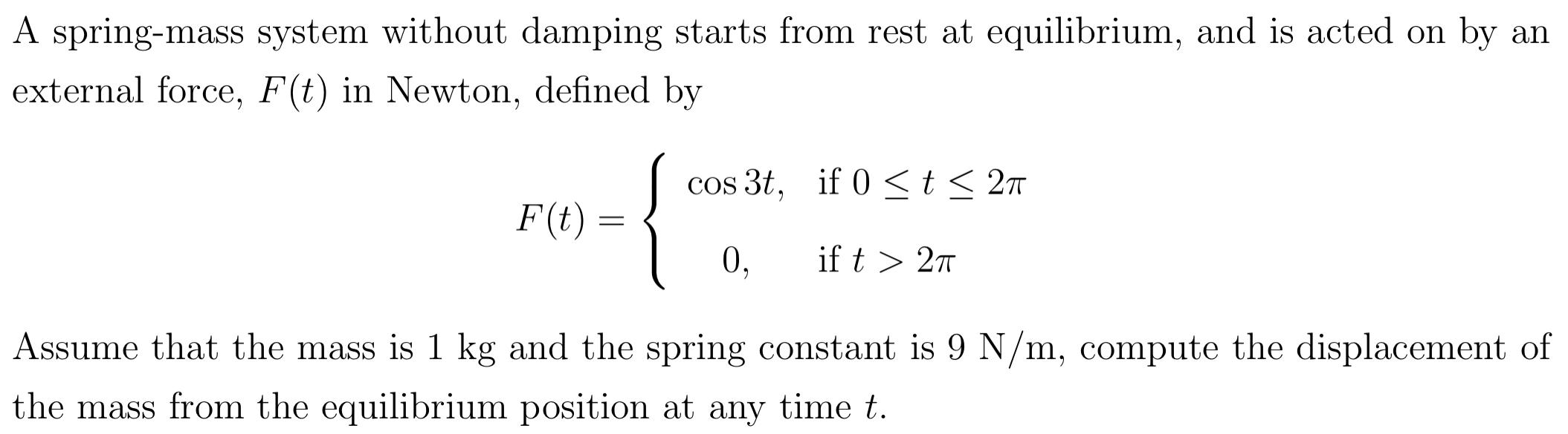 Solved A spring-mass system without damping starts from rest | Chegg.com
