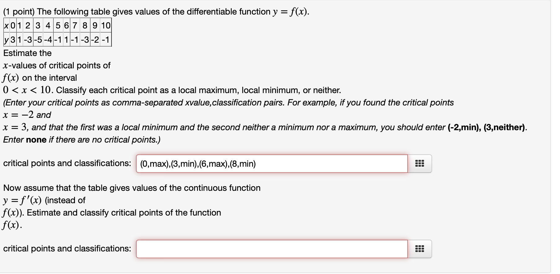 Solved (1 point) The following table gives values of the | Chegg.com