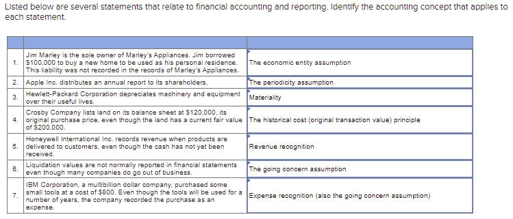 Solved Listed below are several statements that relate to | Chegg.com