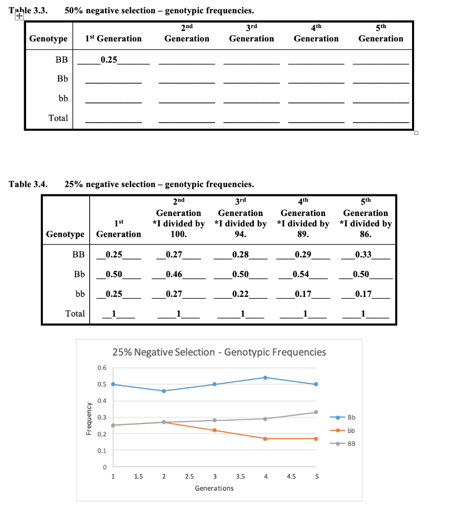 Table 3.1. 100% negative selection – genotypic | Chegg.com
