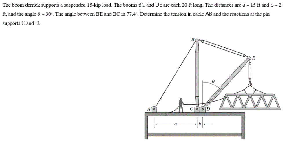 Solved The boom derrick supports a suspended 15-kip load. | Chegg.com