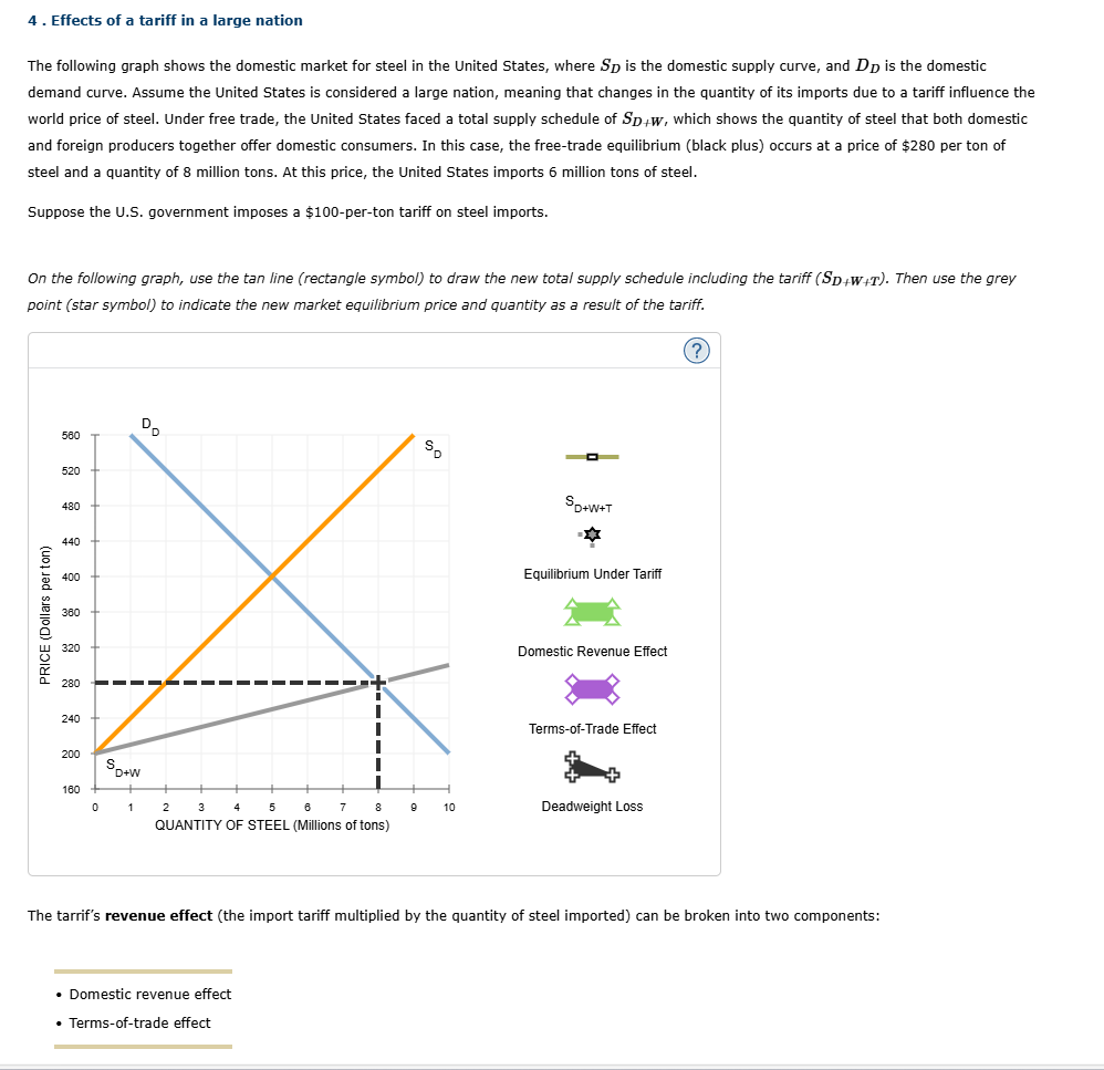 Solved Effects of a tariff in a large nationThe following | Chegg.com