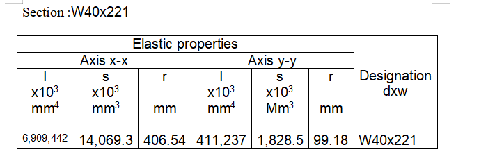 Solved Section :W40x221 Value of "gı" and "g2": 150, 100 | Chegg.com