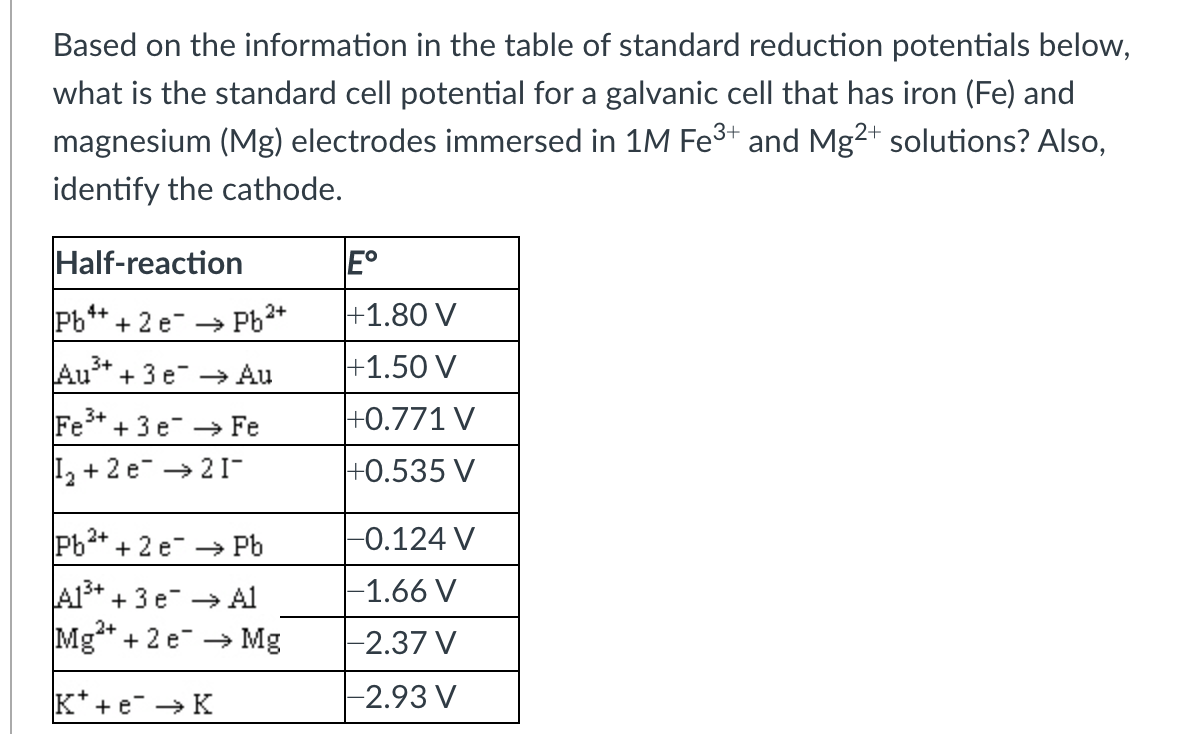 Solved Based on the information in the table of standard | Chegg.com