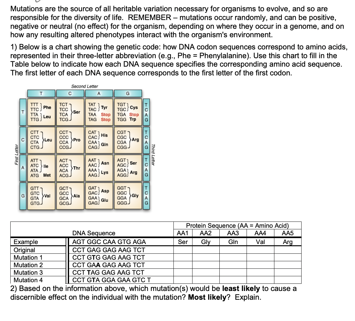 Solved Mutations are the source of all heritable variation | Chegg.com