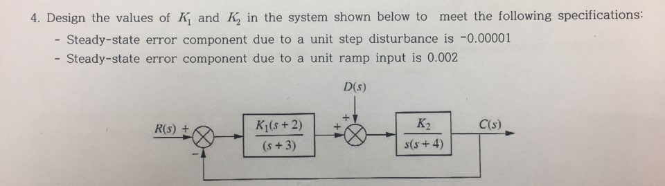 Solved 4. Design the values of Ki and K in the system shown | Chegg.com