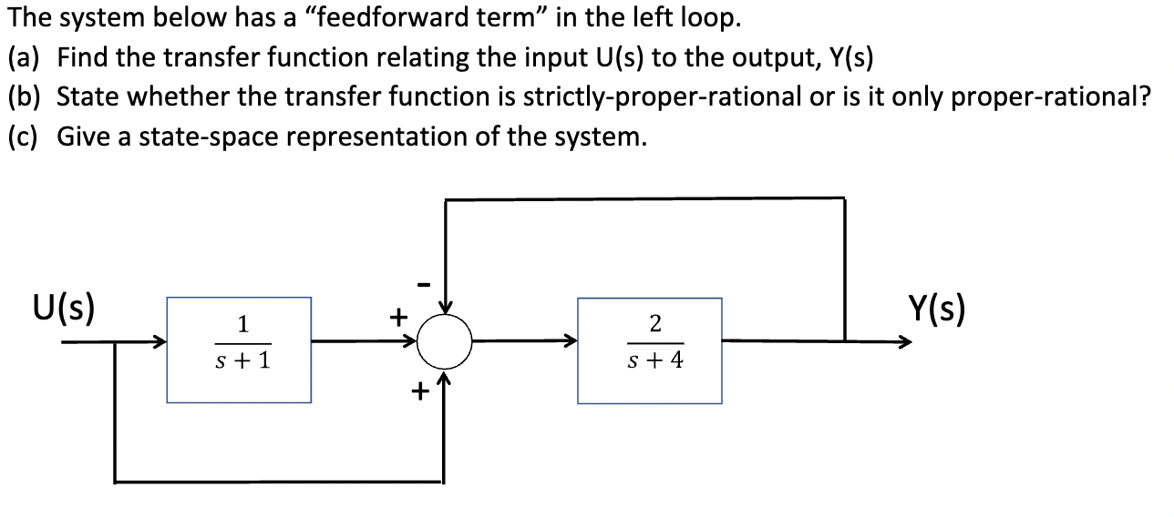 Solved The system below has a "feedforward term" in the left | Chegg.com