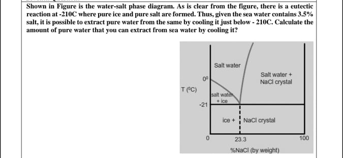 Shown in Figure is the water-salt phase diagram. As | Chegg.com
