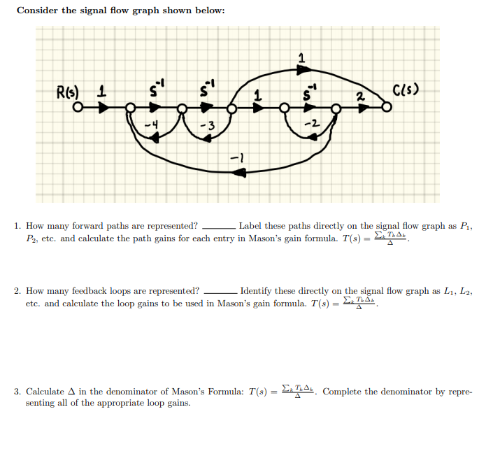 Solved Consider the signal flow graph shown below: R(s) 1 | Chegg.com