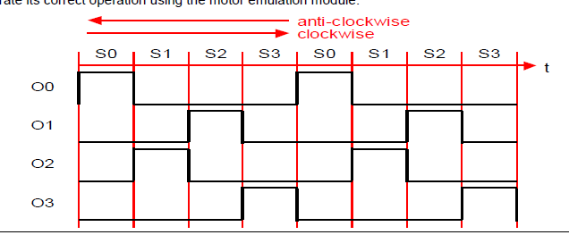 Solved implement the motor state machine design using VHDL. | Chegg.com