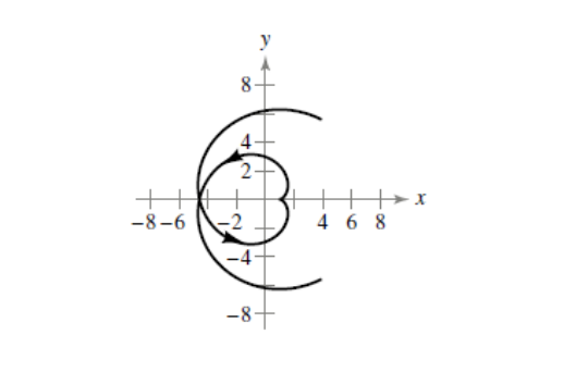 Solved Find all points (if any) of horizontal and vertical | Chegg.com
