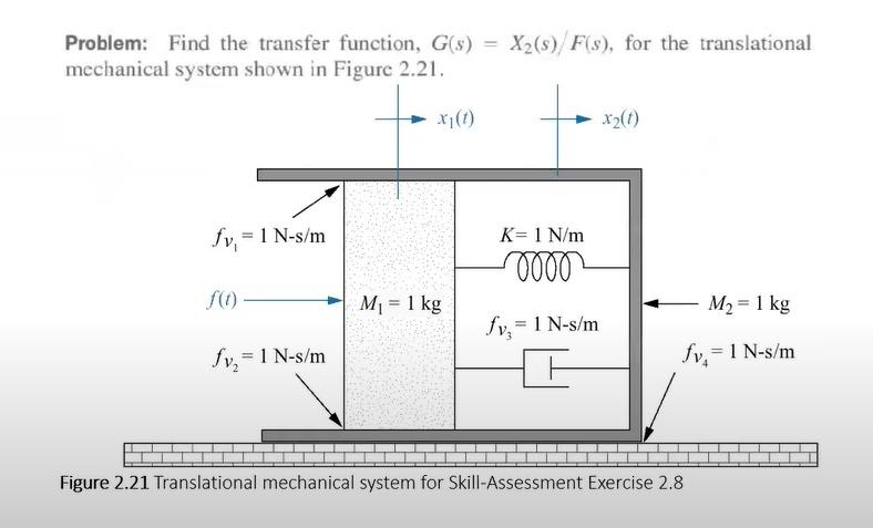 Solved System analysis and Control (Mechanical Engineering) | Chegg.com