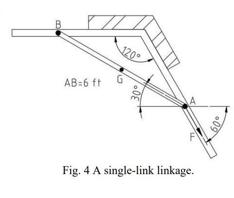 Solved B 120° AB=6 ft A F Fig. 4 A single-link linkage. 30° | Chegg.com