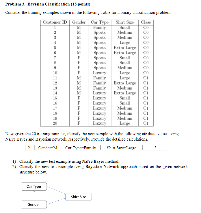 Solved Problem 3. Bayesian Classification (15 points) | Chegg.com Solved Problem 3. Bayesian Classification (15 points) | Chegg.com