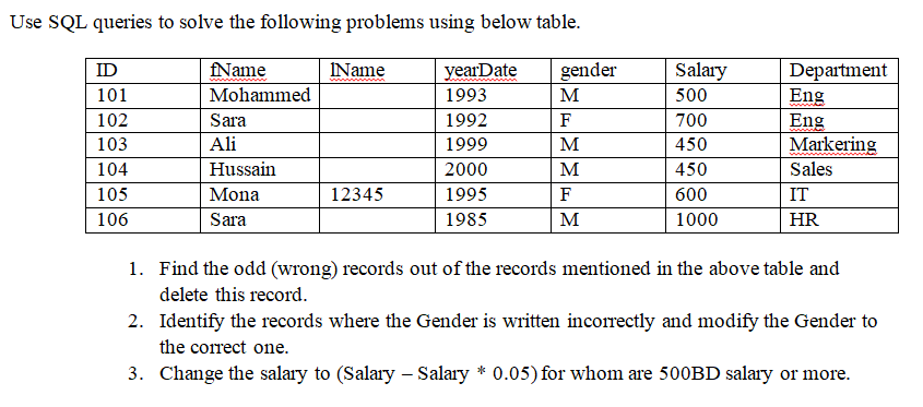 Solved Use SQL queries to solve the following problems using | Chegg.com