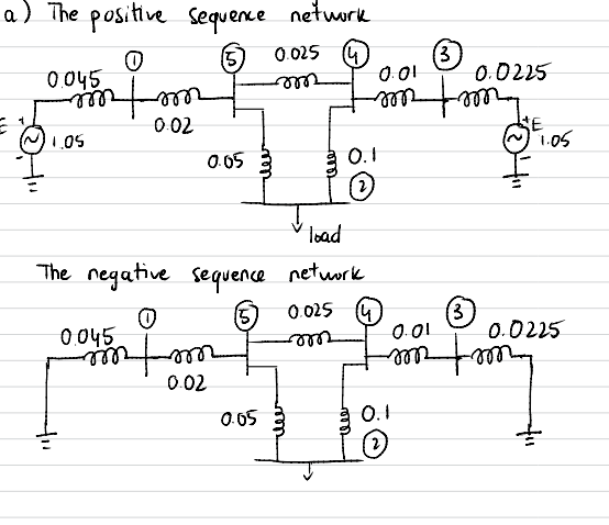 Solved a) The positive Sequence network O 15) 0.025 (५ 0.045 | Chegg.com