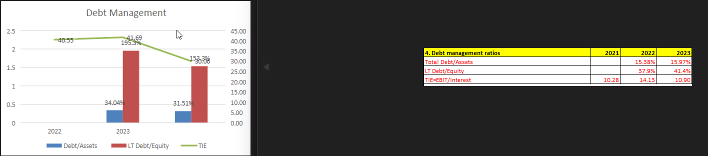 How do you create this type of chart below with the | Chegg.com