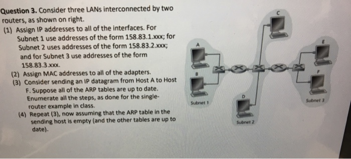 Solved Question 3.Consider three LANs interconnected by two | Chegg.com